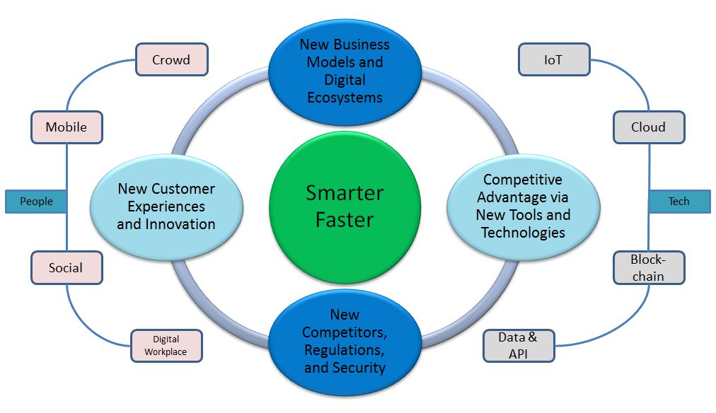 Winning Transformation by Mastering this Simple Digital Lens